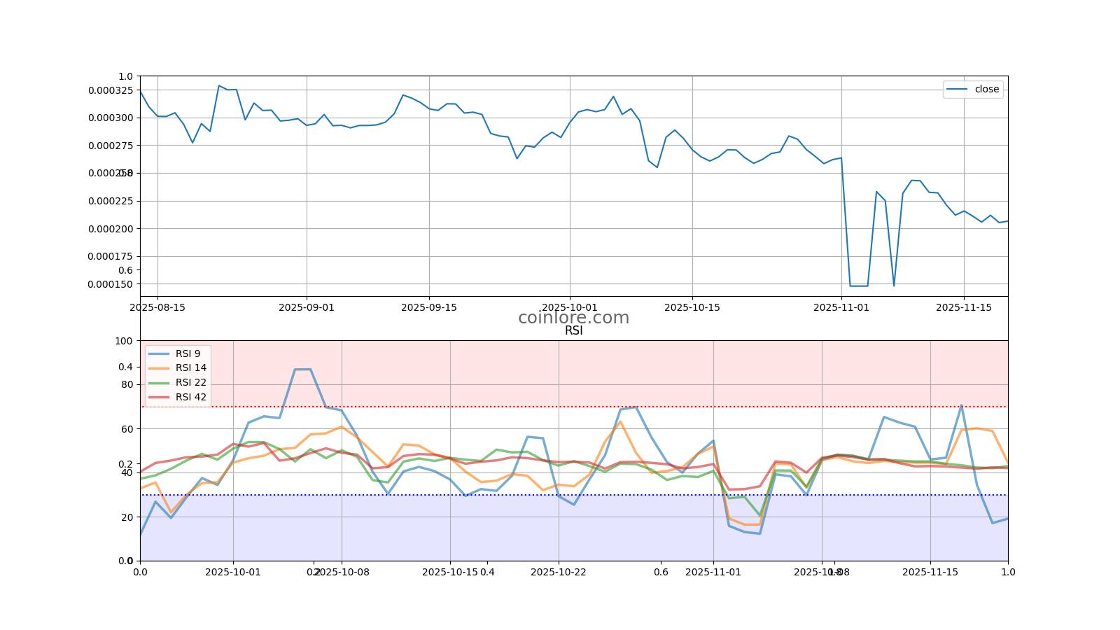 Bounty0x RSI indicator