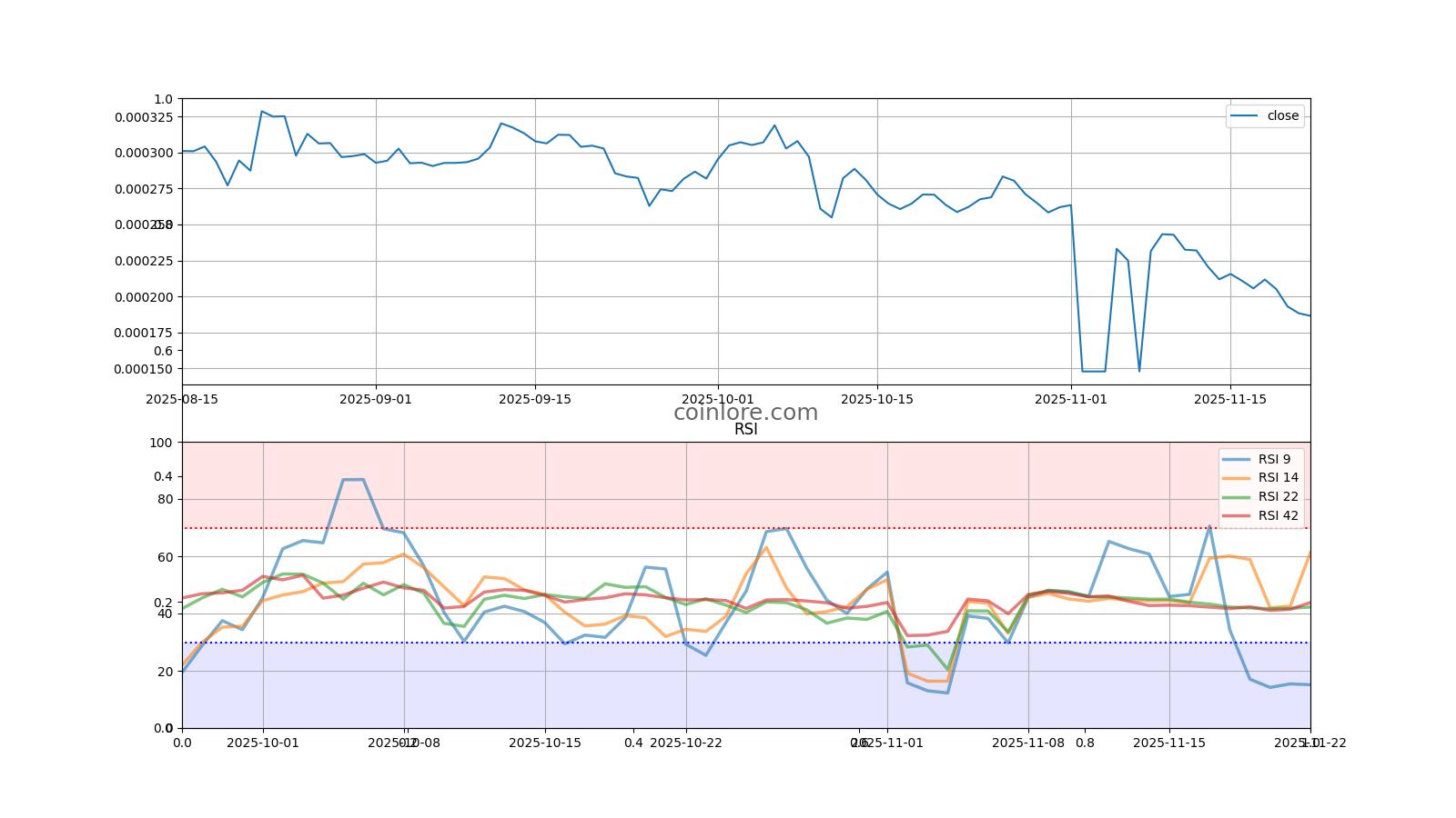 Bounty0x RSI indicator