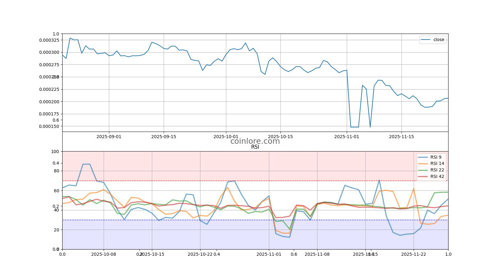 Bounty0x RSI indicator