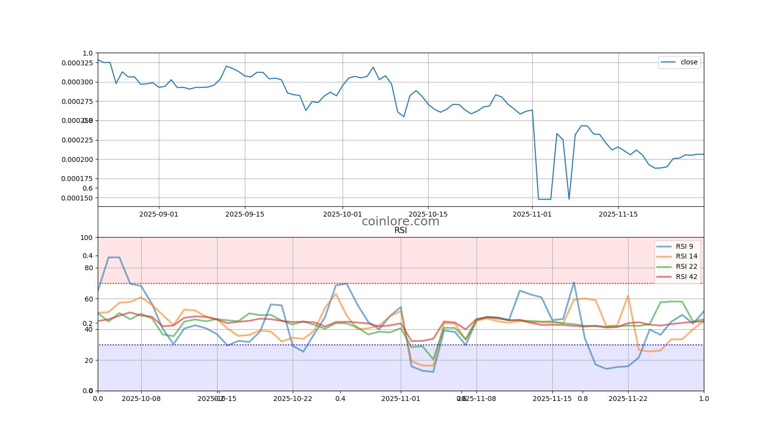 Bounty0x RSI indicator