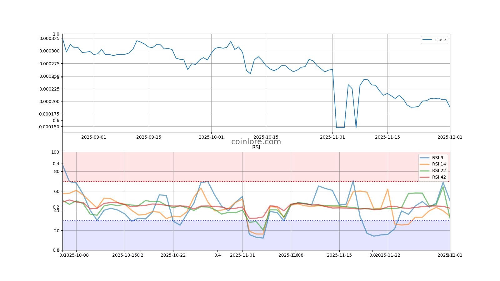 Bounty0x RSI indicator