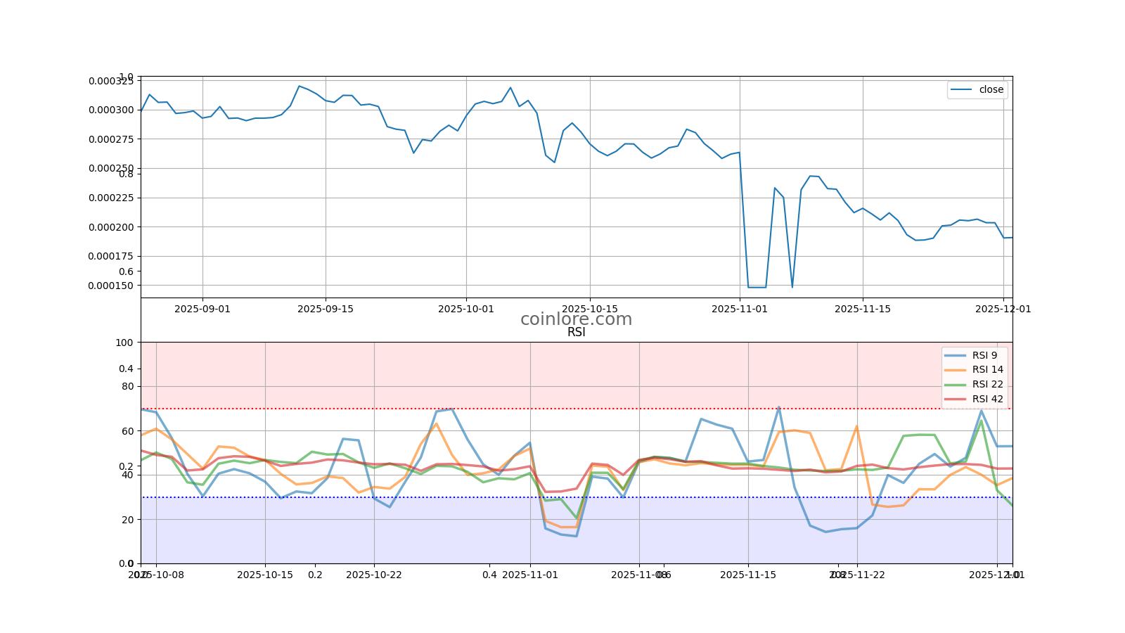 Bounty0x RSI indicator
