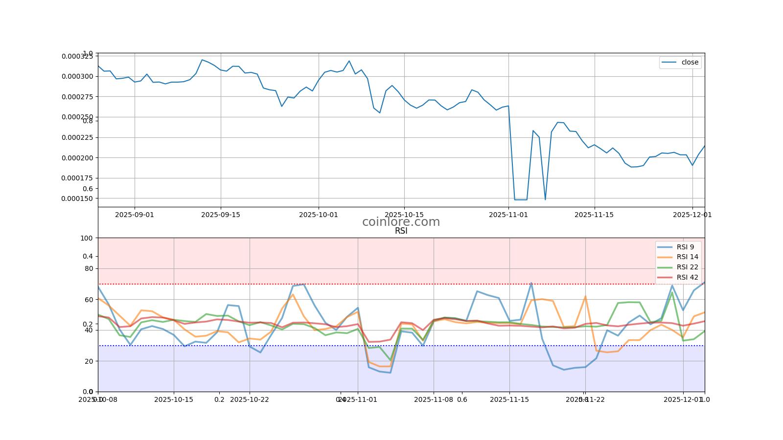 Bounty0x RSI indicator