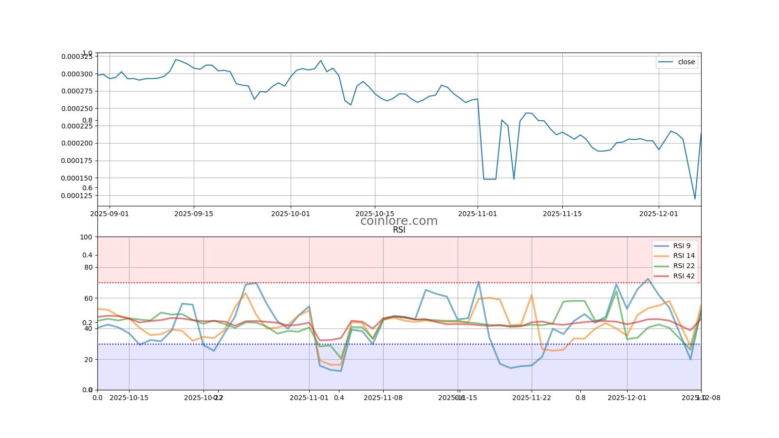 Bounty0x RSI indicator