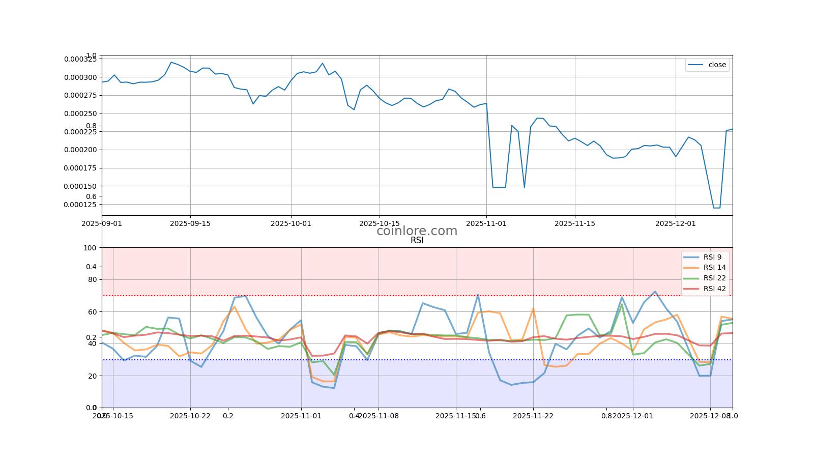 Bounty0x RSI indicator