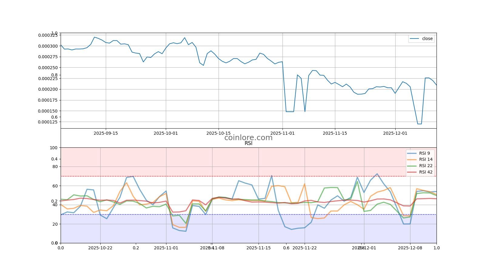 Bounty0x RSI indicator