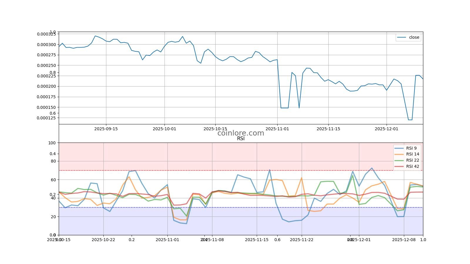 Bounty0x RSI indicator