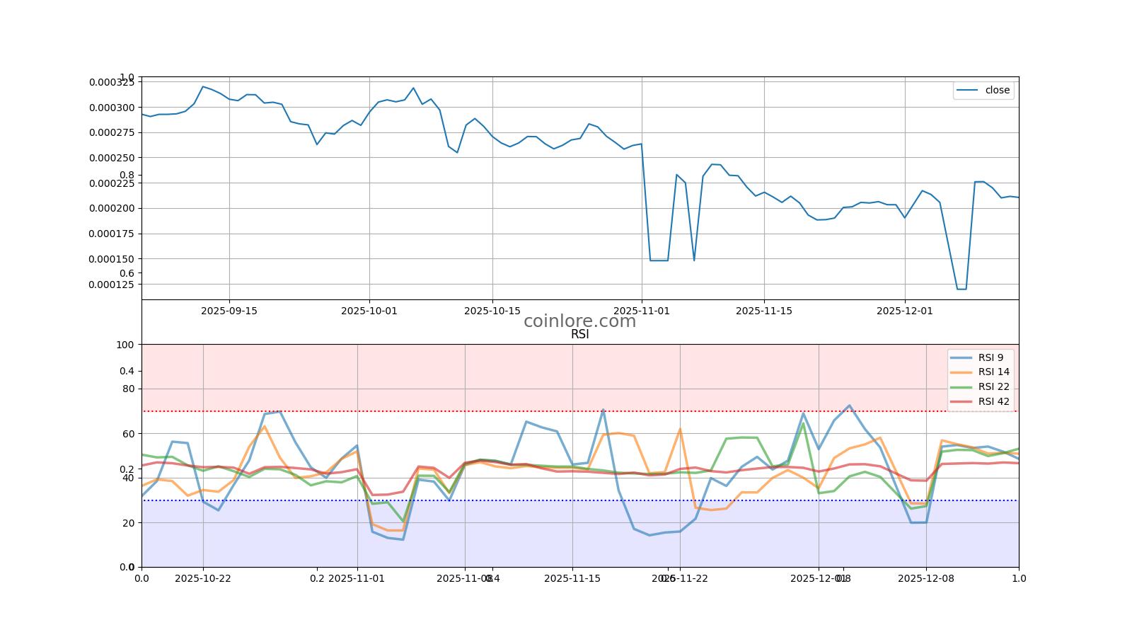 Bounty0x RSI indicator