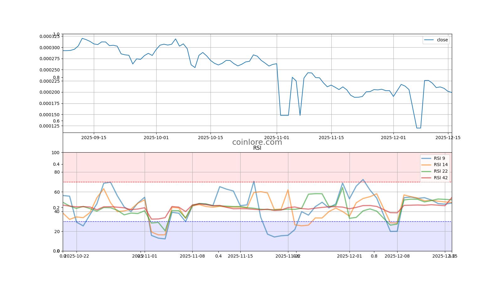 Bounty0x RSI indicator