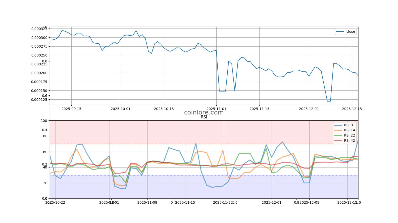 Bounty0x RSI indicator
