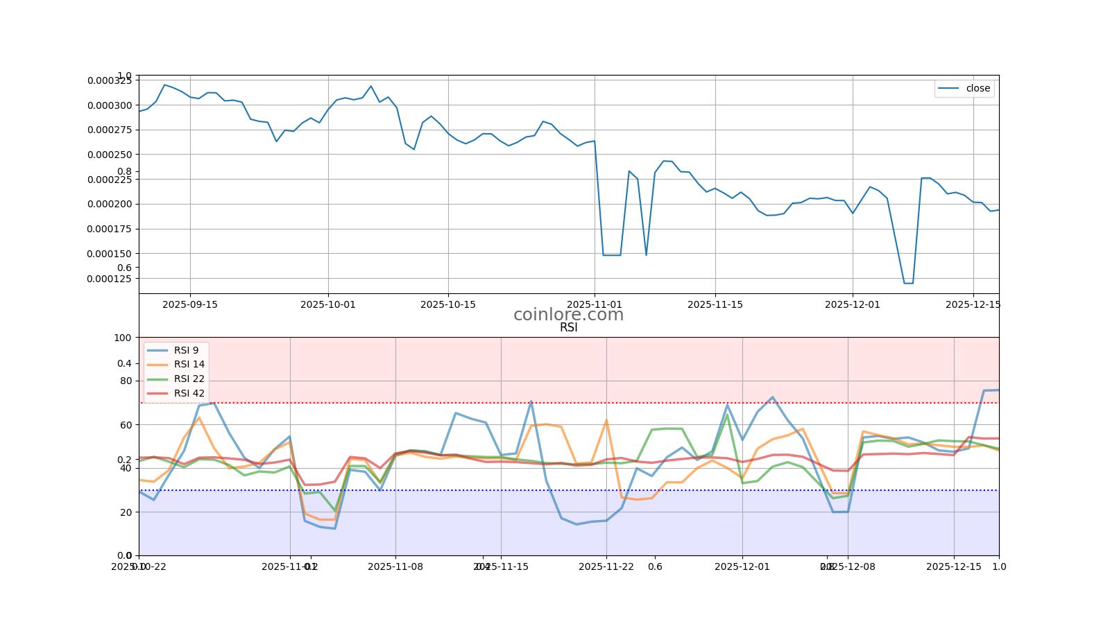Bounty0x RSI indicator