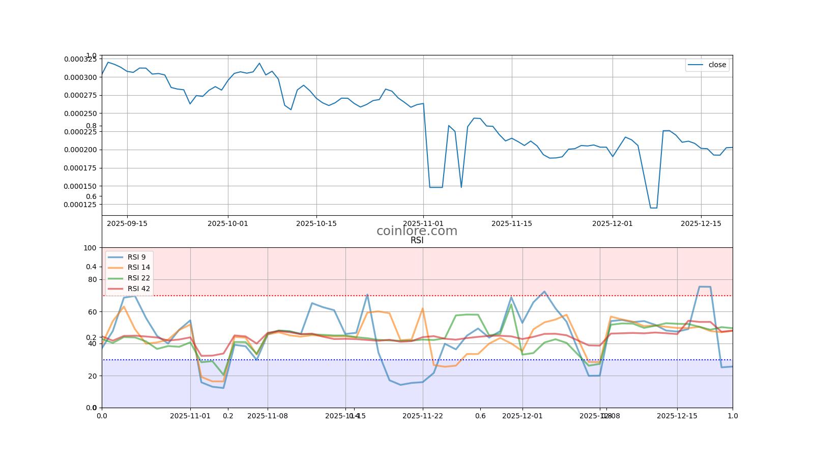 Bounty0x RSI indicator