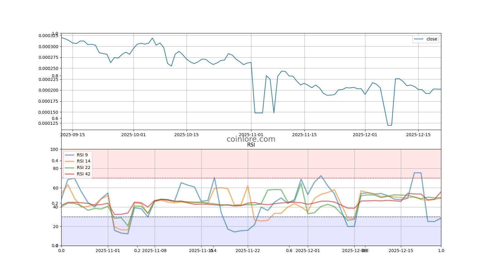 Bounty0x RSI indicator