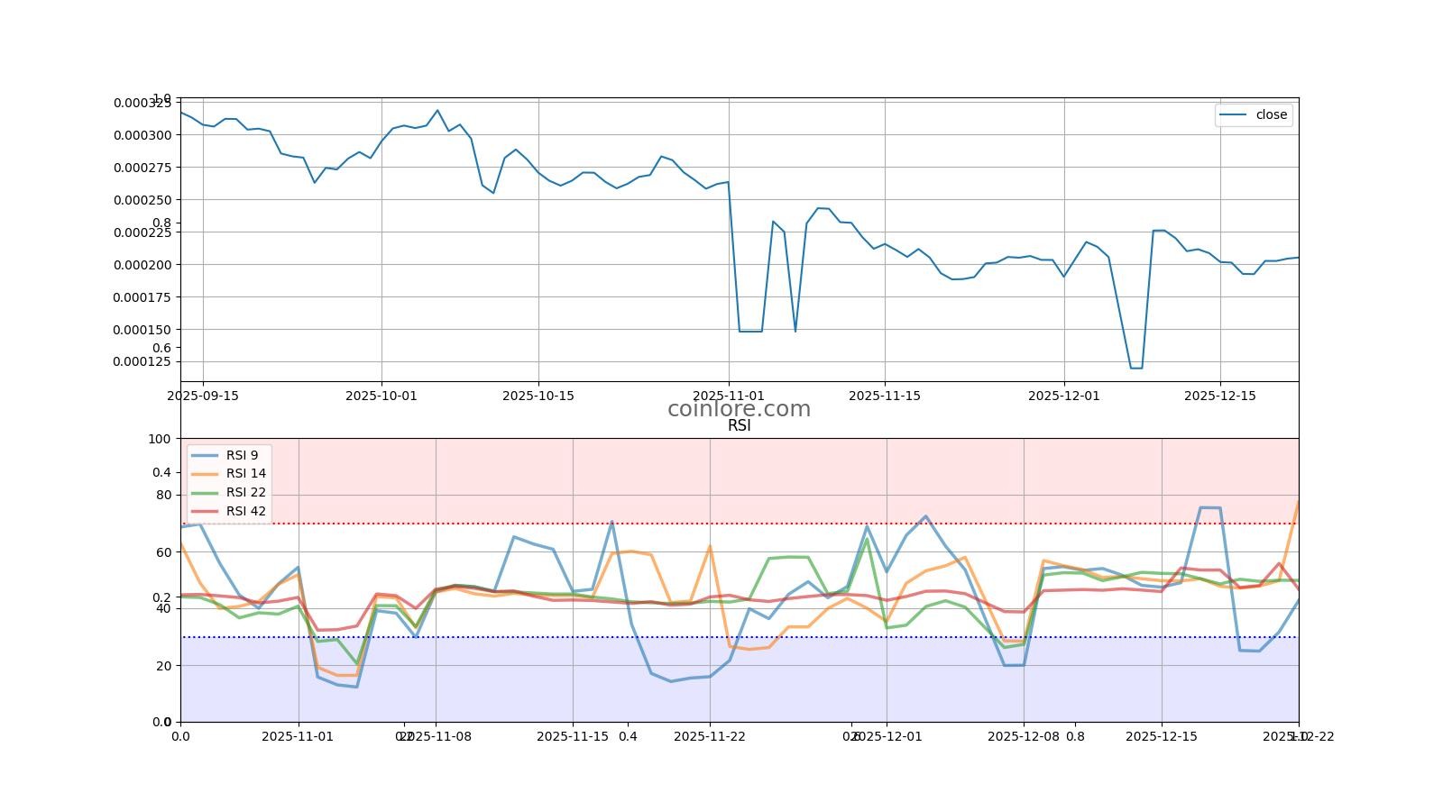 Bounty0x RSI indicator