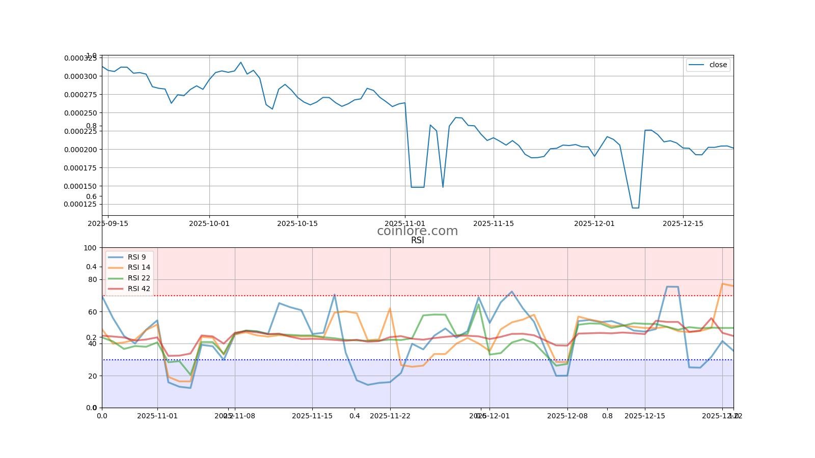 Bounty0x RSI indicator