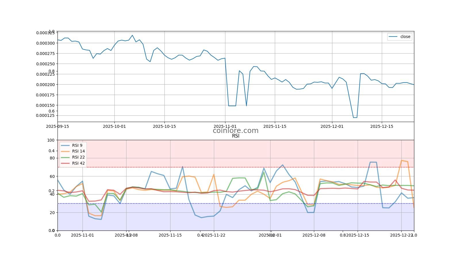 Bounty0x RSI indicator