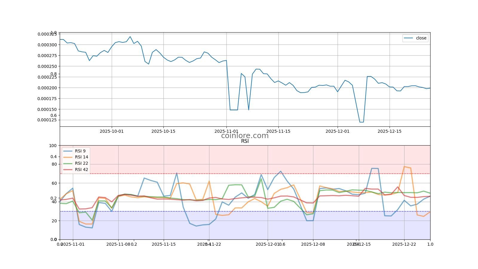 Bounty0x RSI indicator