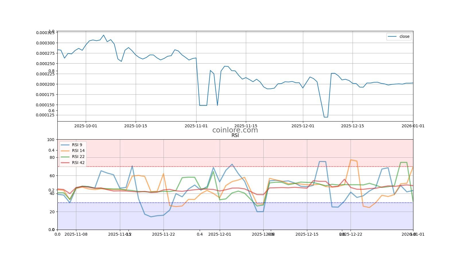 Bounty0x RSI indicator
