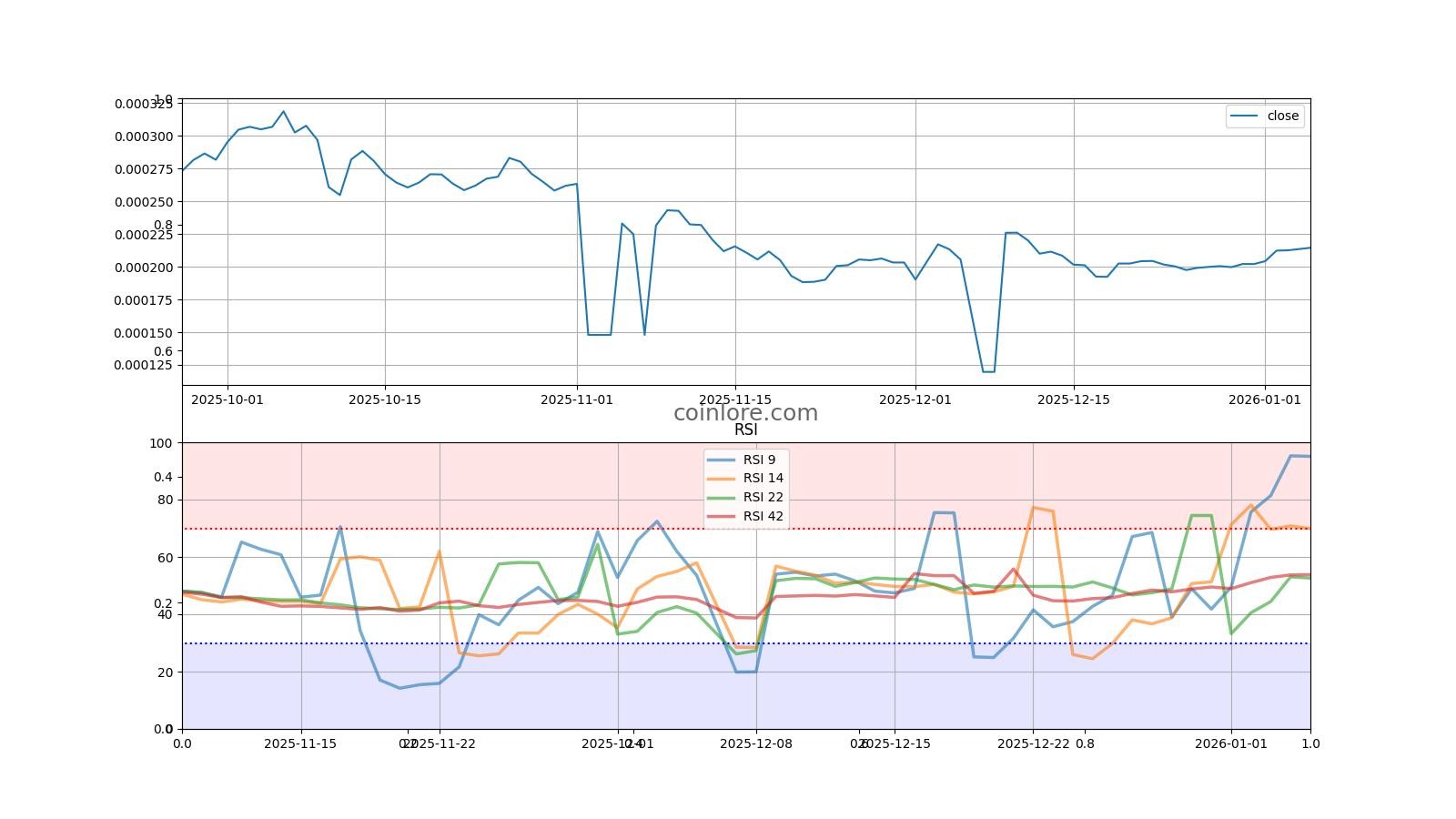 Bounty0x RSI indicator