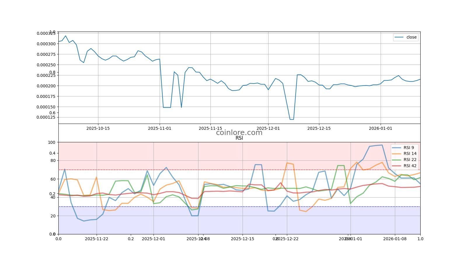 Bounty0x RSI indicator