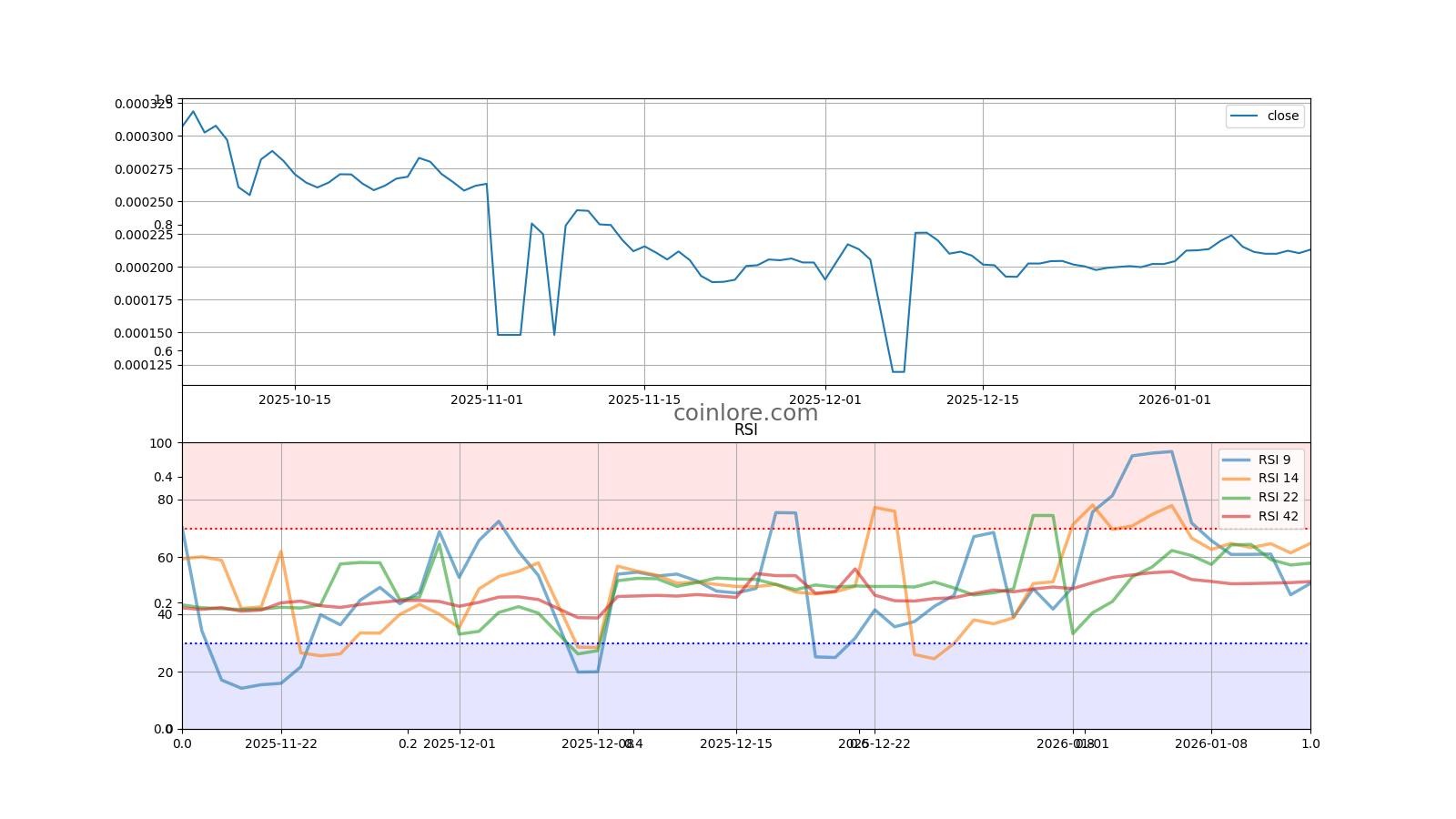 Bounty0x RSI indicator
