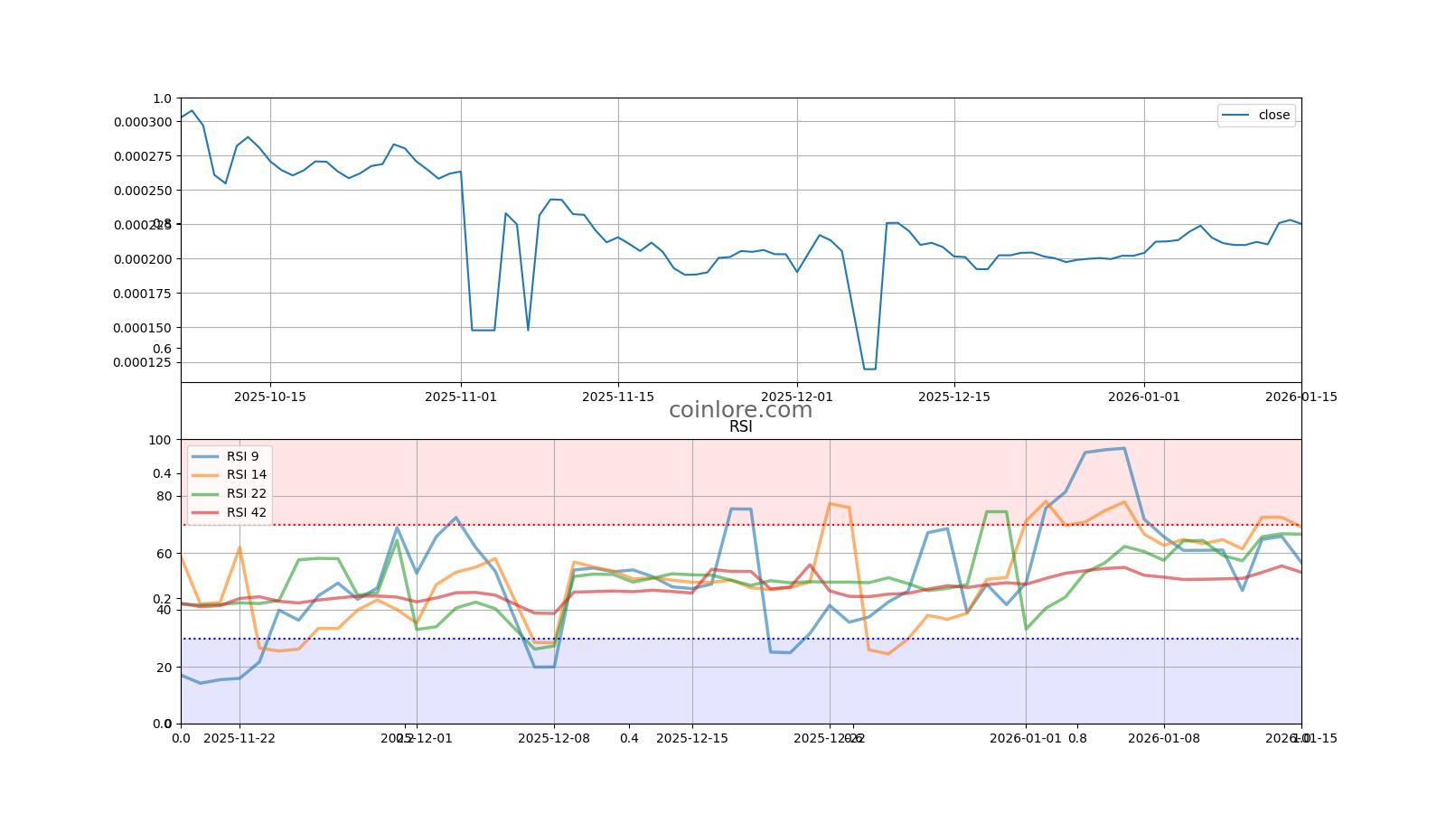 Bounty0x RSI indicator