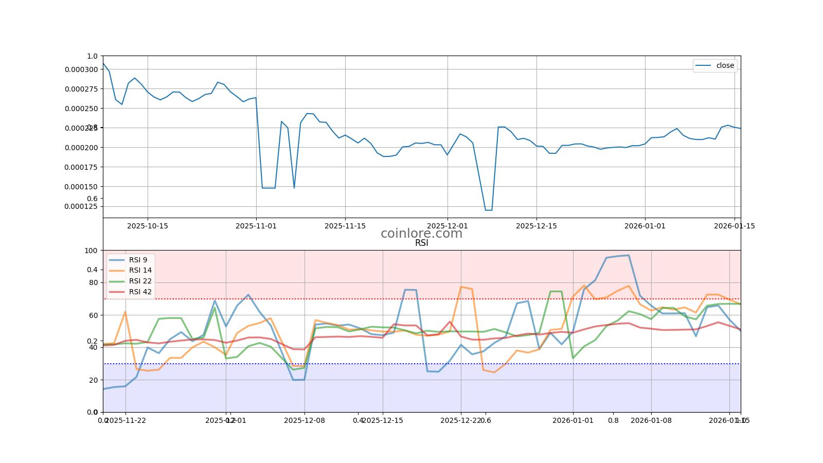 Bounty0x RSI indicator