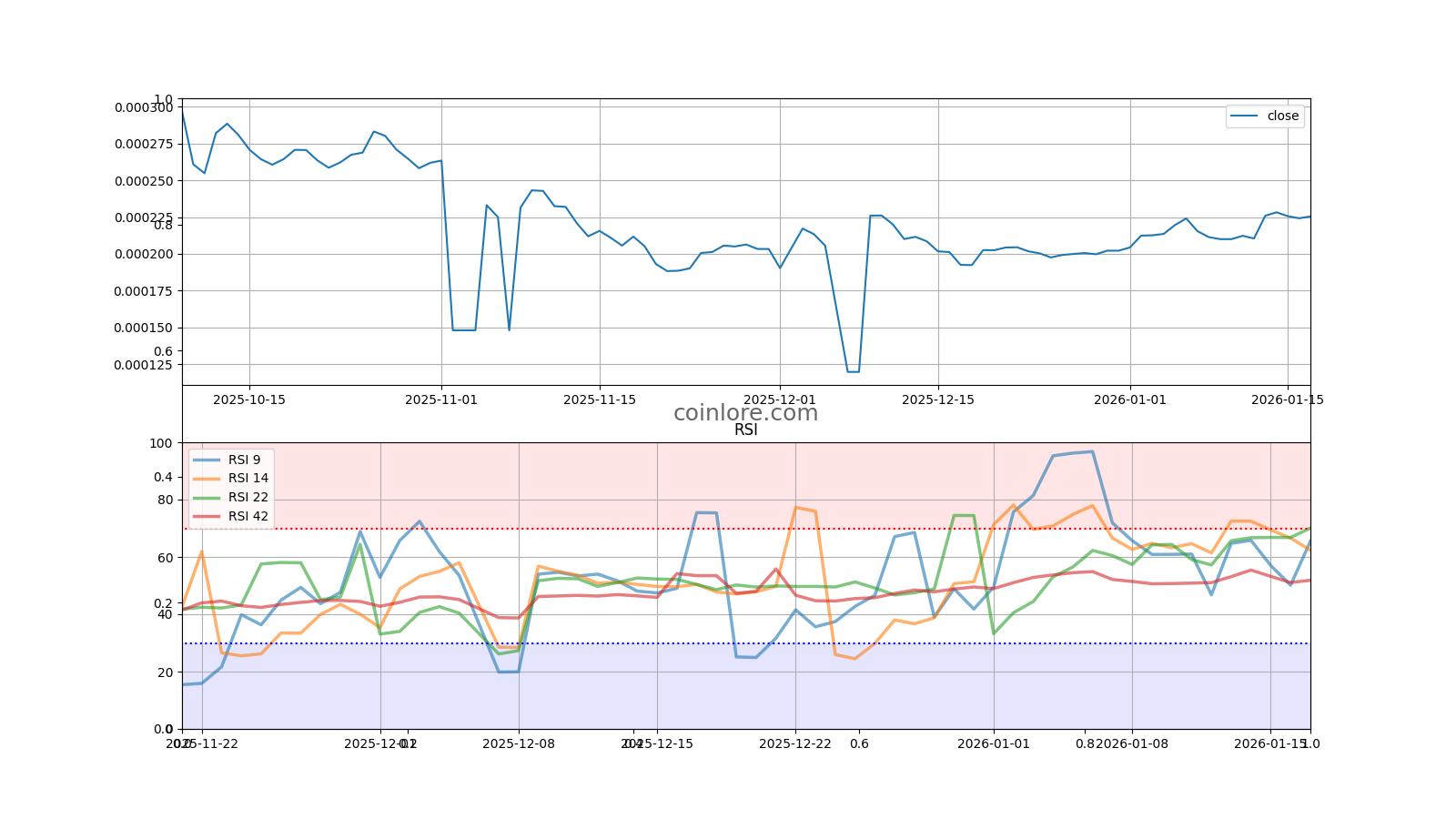 Bounty0x RSI indicator