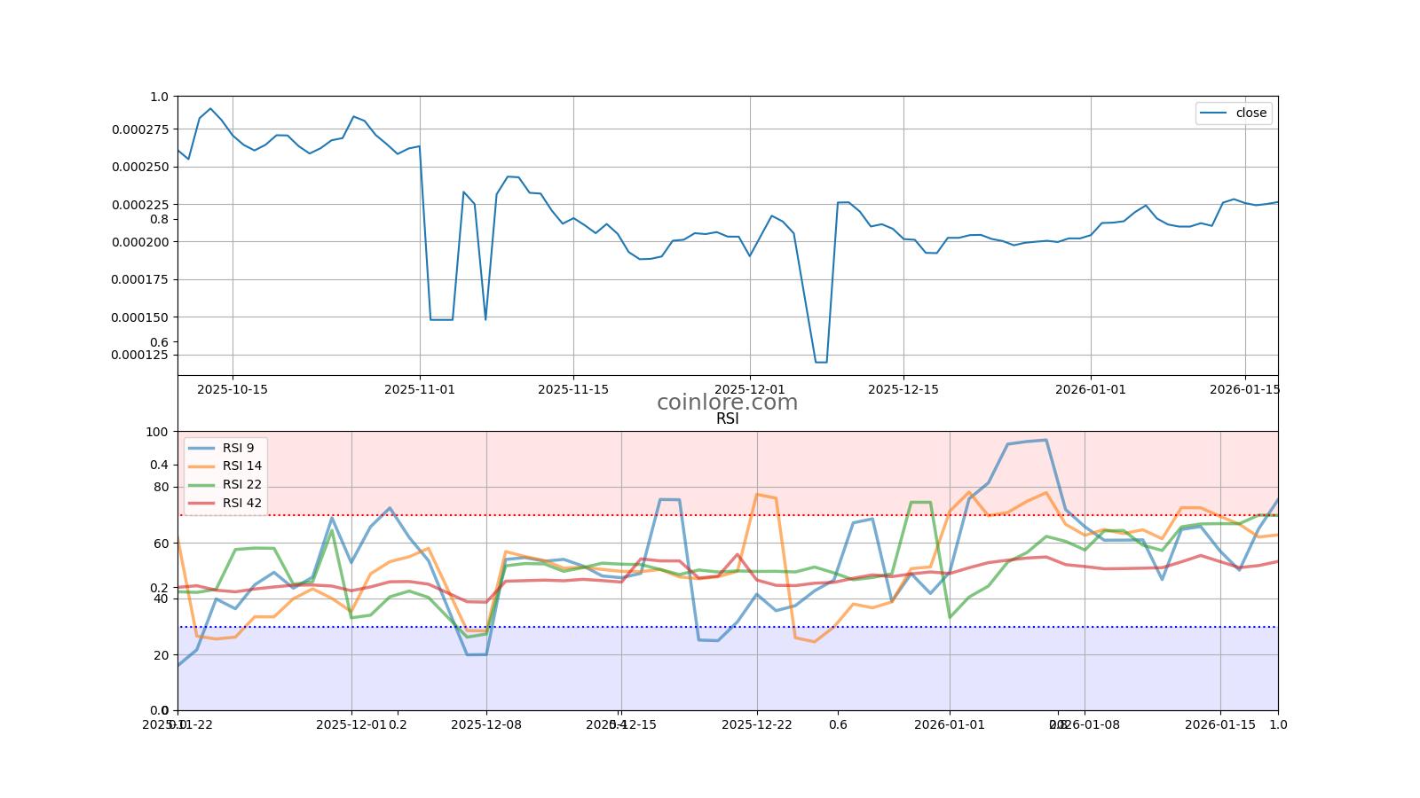 Bounty0x RSI indicator
