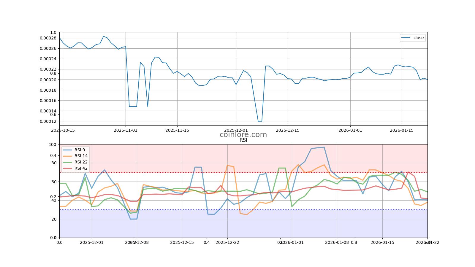 Bounty0x RSI indicator