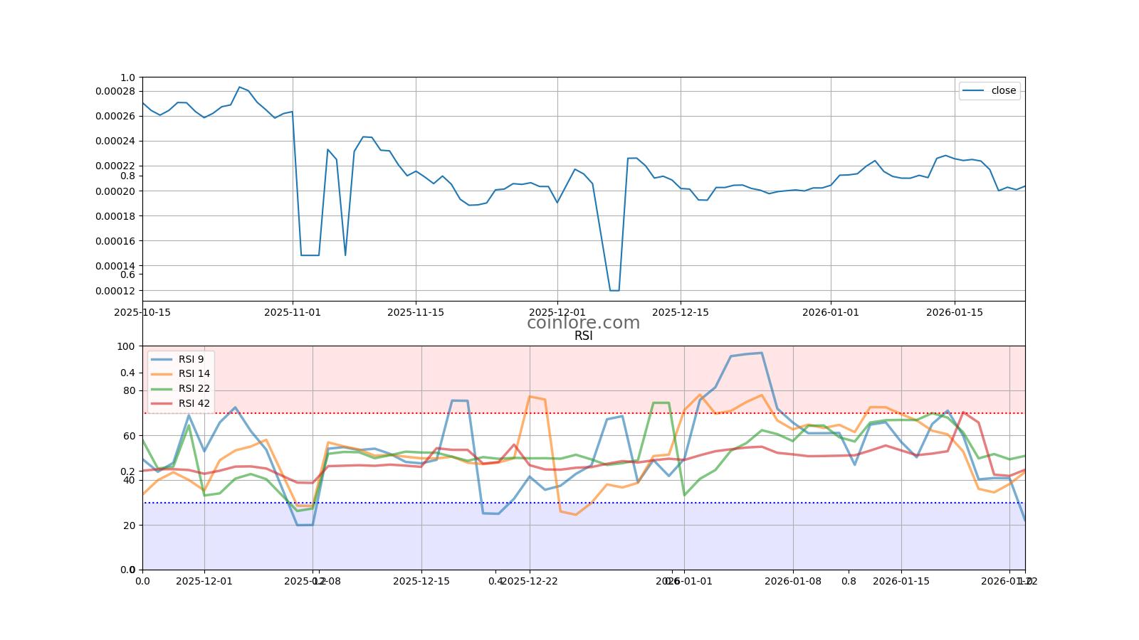 Bounty0x RSI indicator