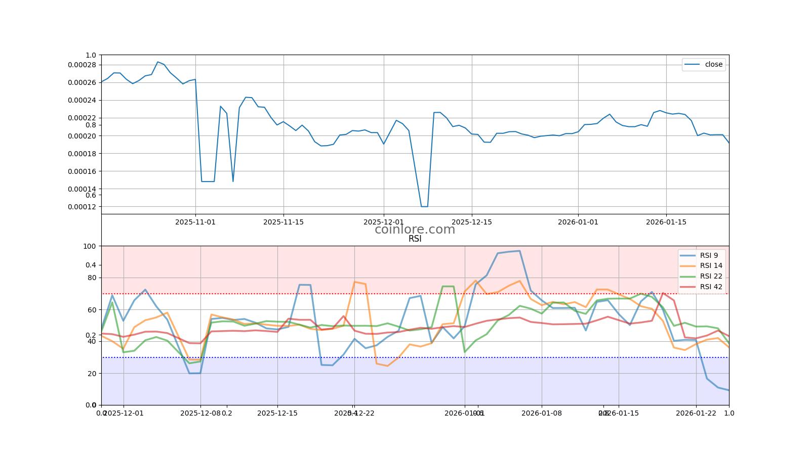Bounty0x RSI indicator