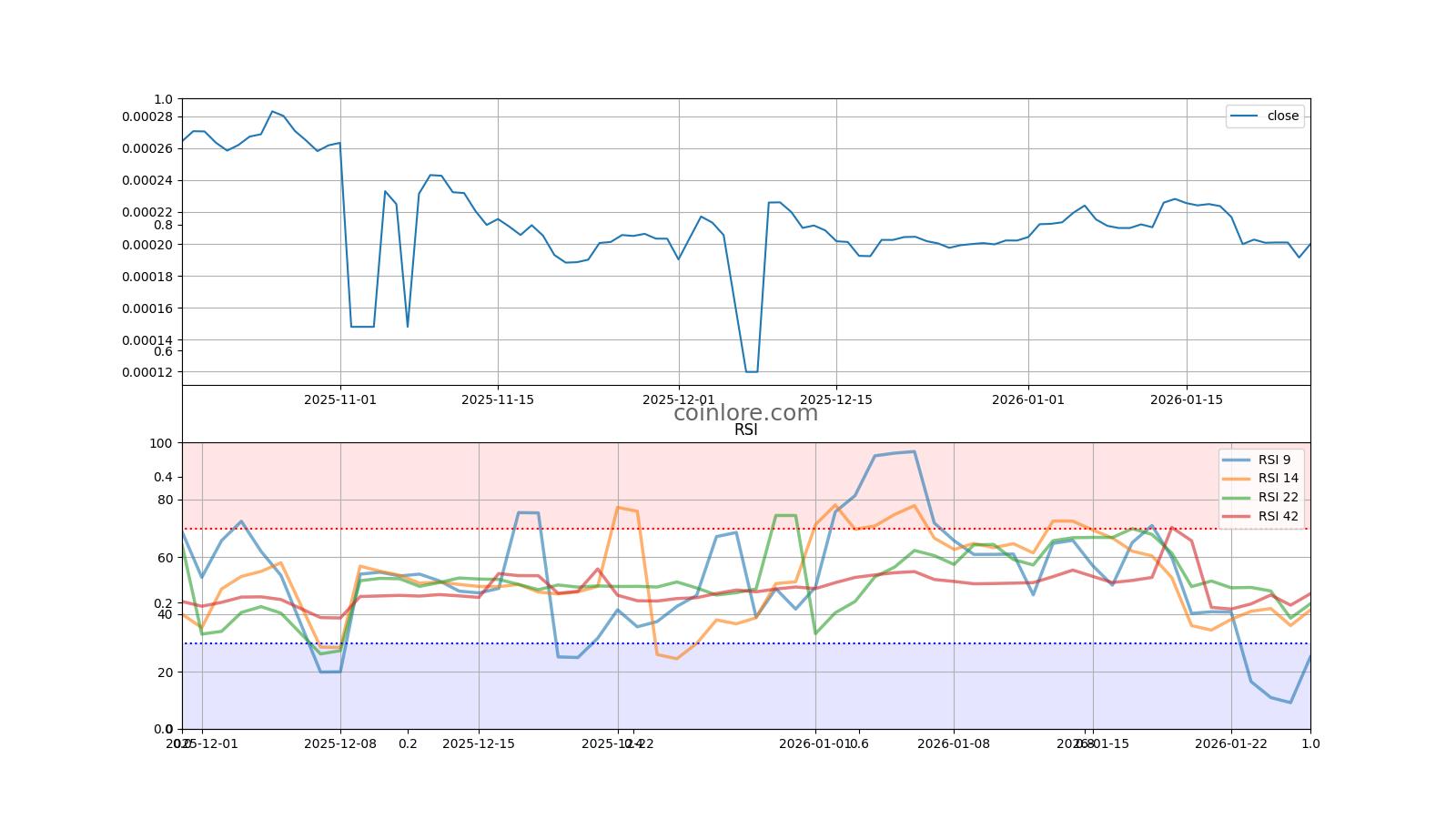 Bounty0x RSI indicator