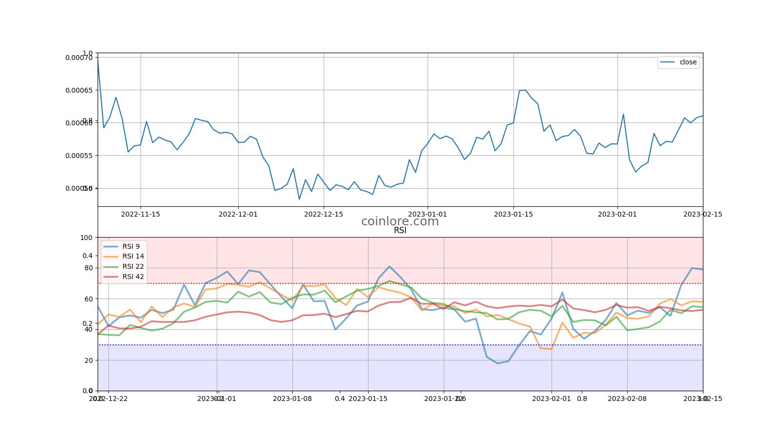 Bounty0x RSI indicator