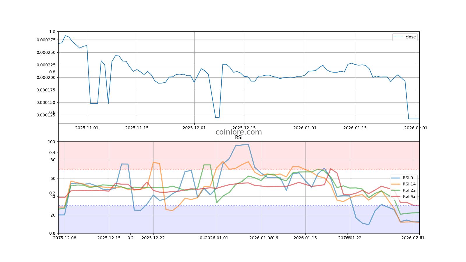 Bounty0x RSI indicator