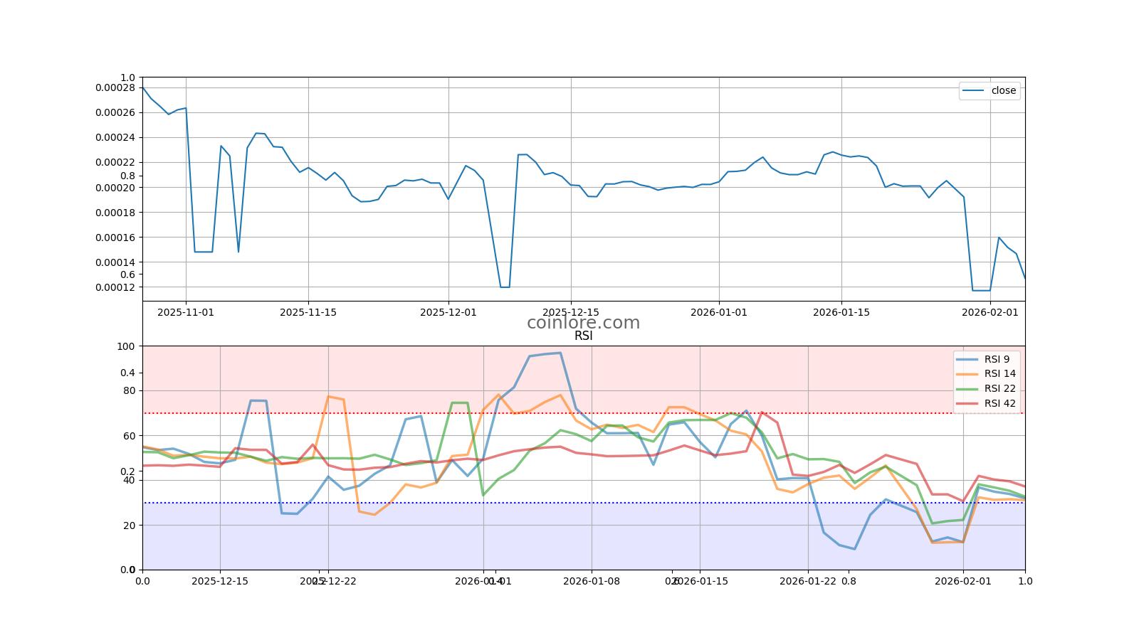 Bounty0x RSI indicator