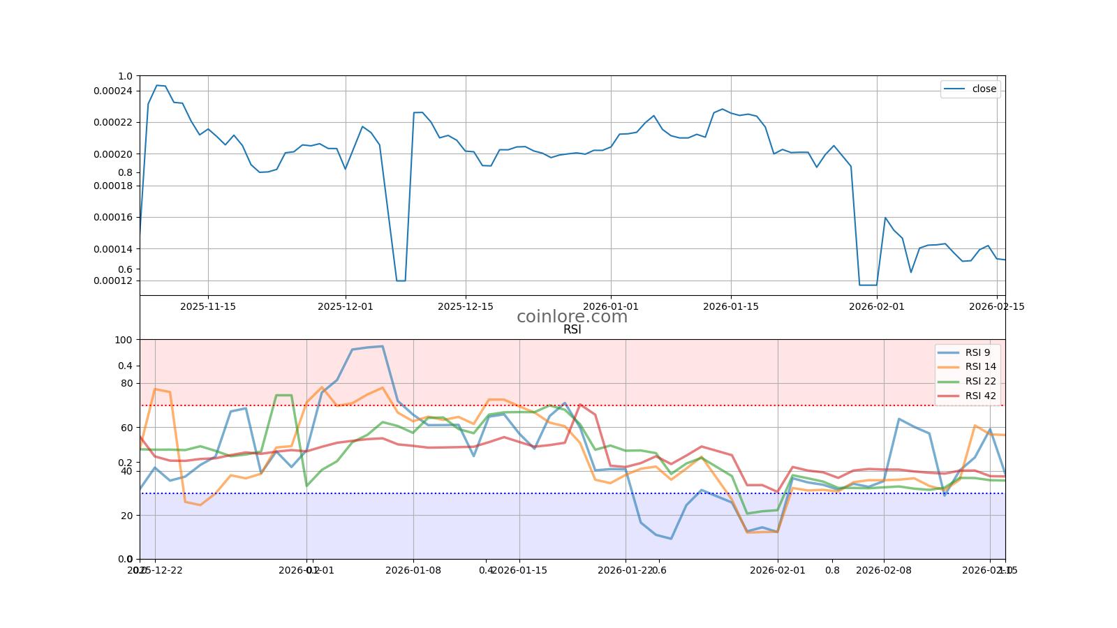 Bounty0x RSI indicator