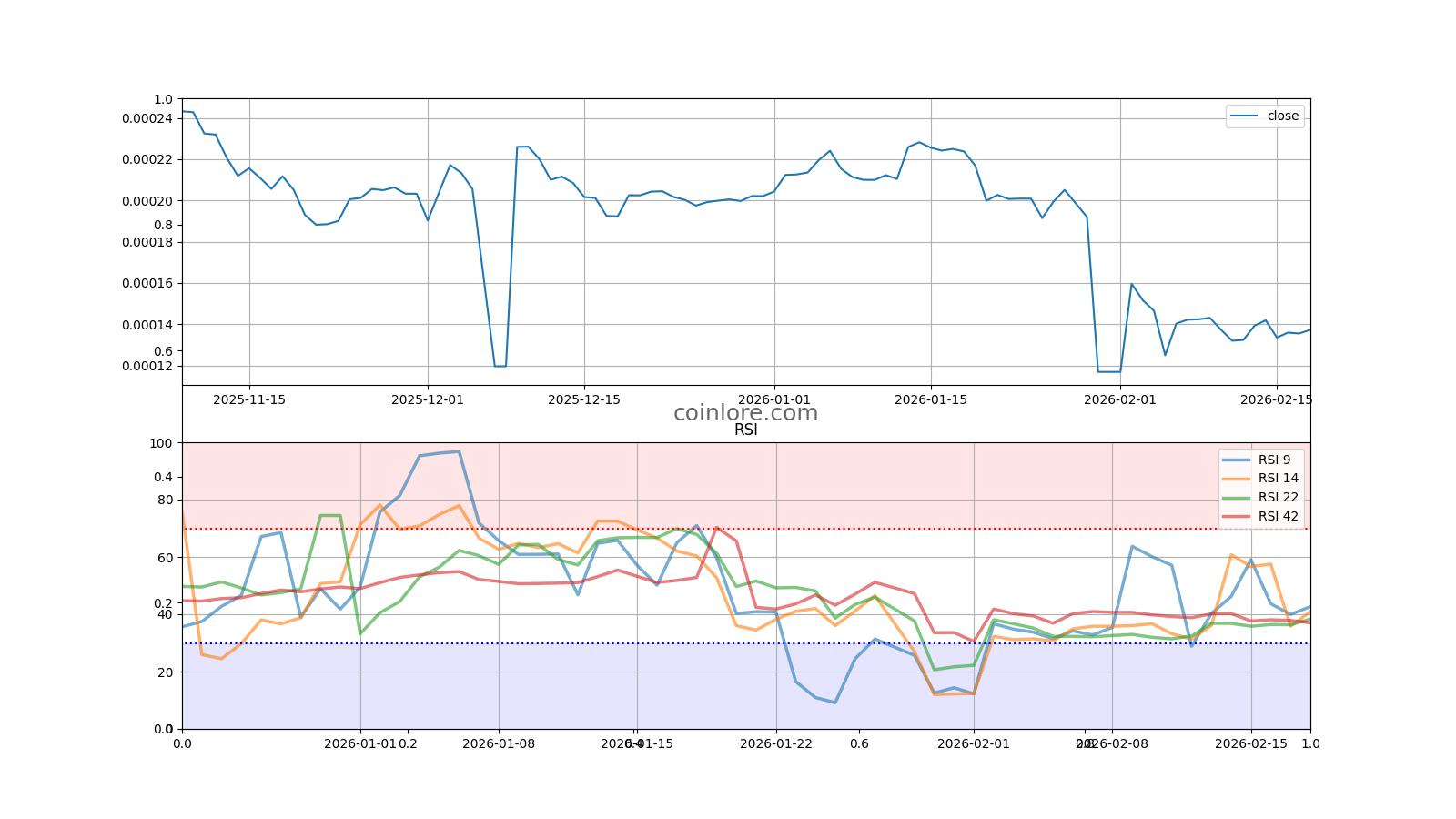 Bounty0x RSI indicator