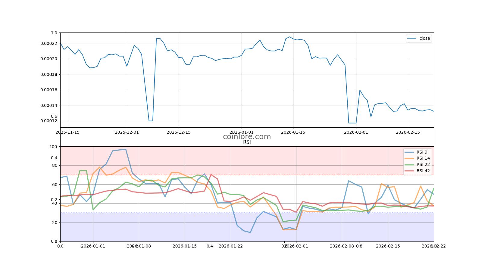 Bounty0x RSI indicator
