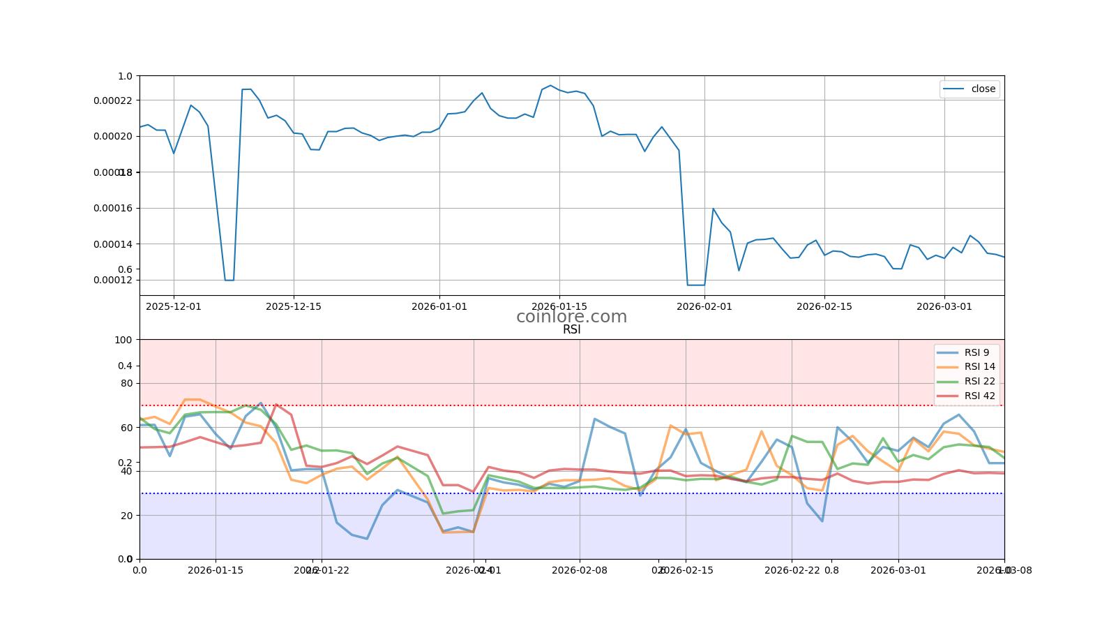 Bounty0x RSI indicator