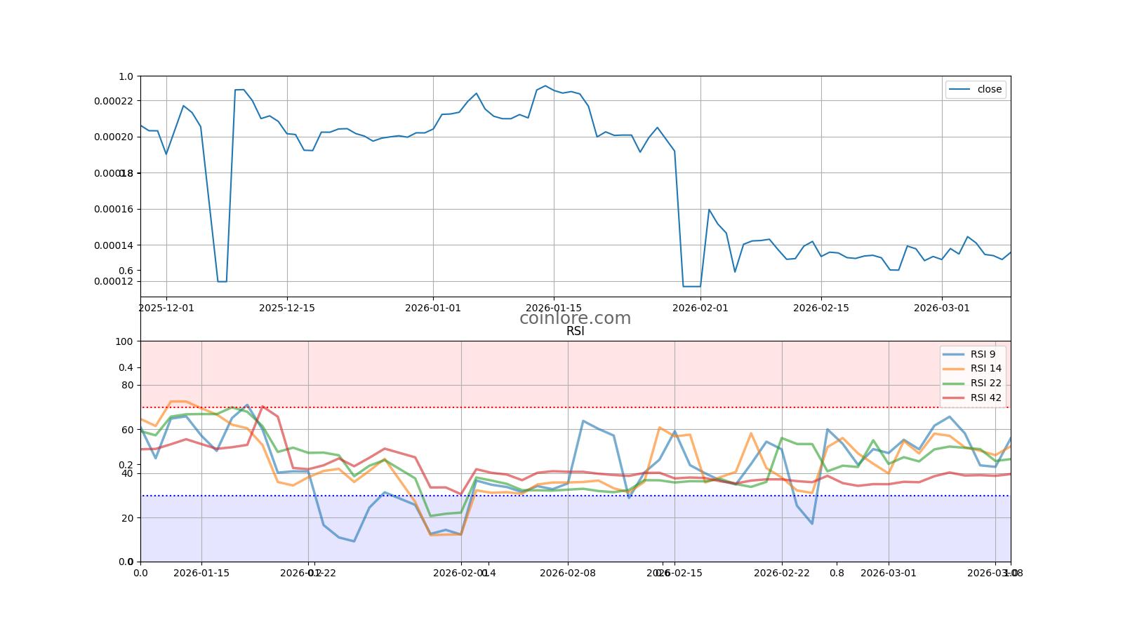 Bounty0x RSI indicator