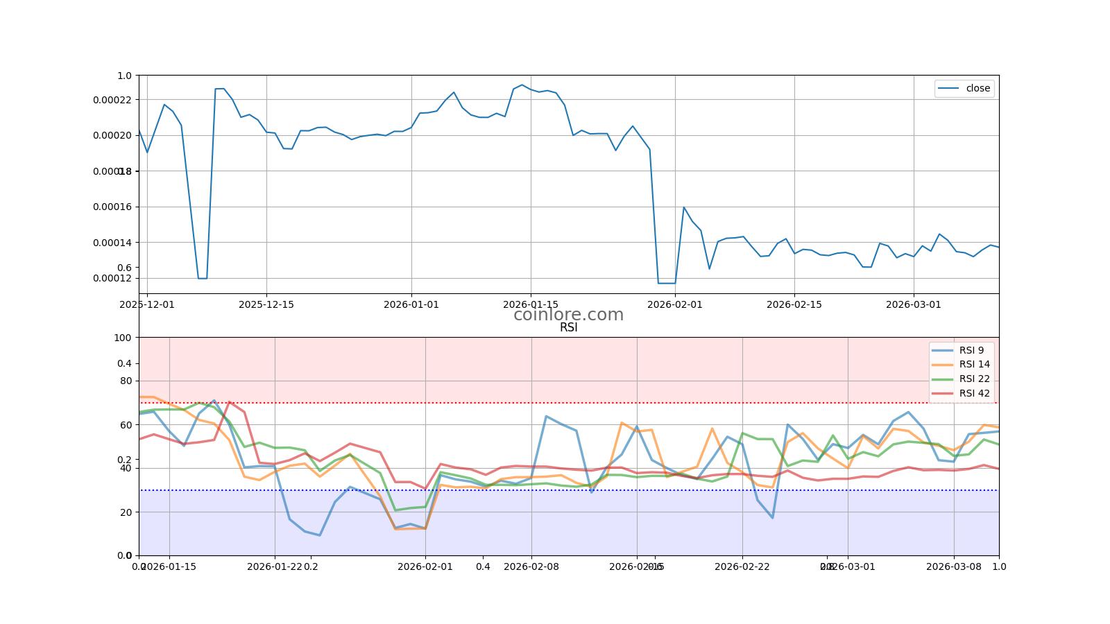 Bounty0x RSI indicator