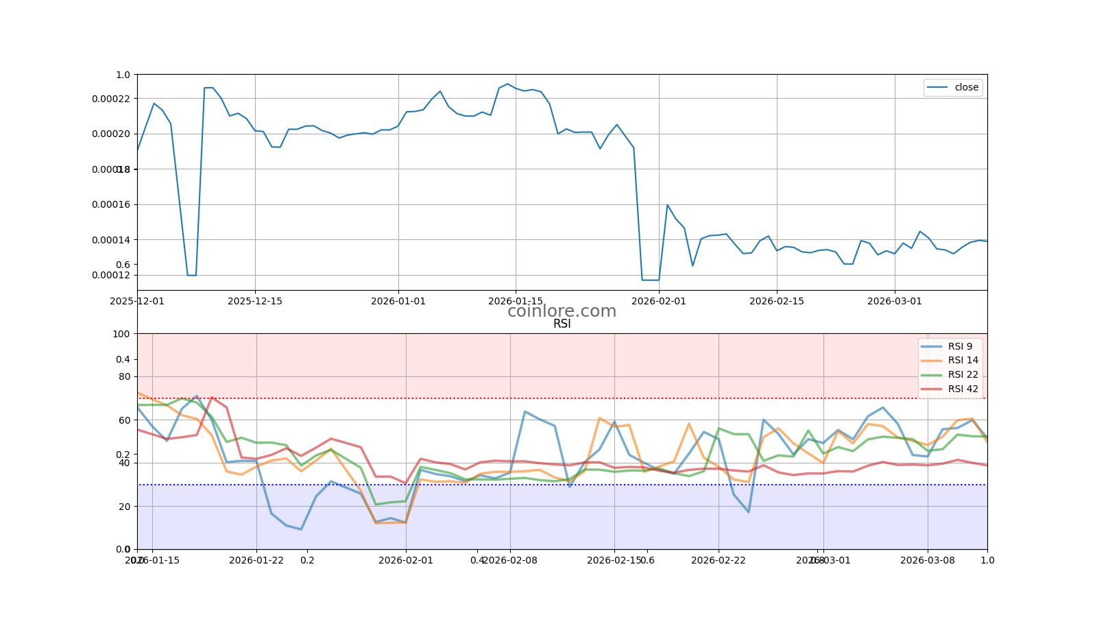 Bounty0x RSI indicator