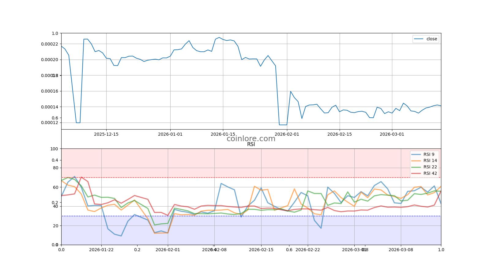 Bounty0x RSI indicator