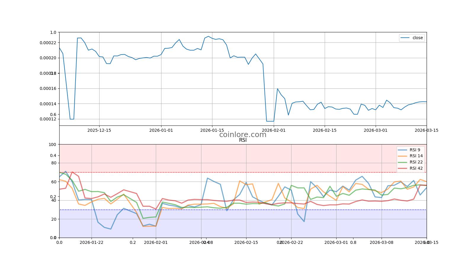 Bounty0x RSI indicator
