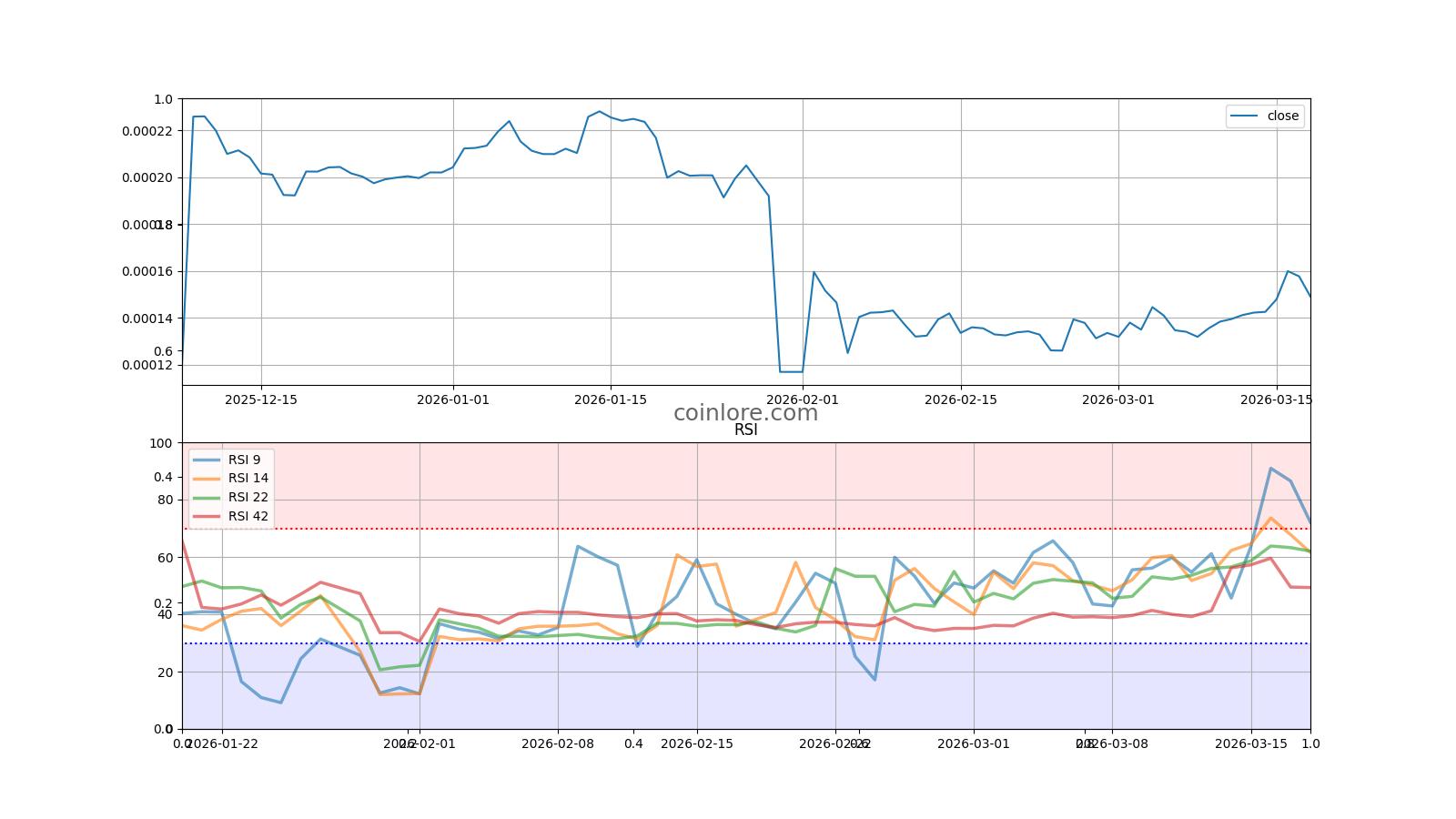 Bounty0x RSI indicator