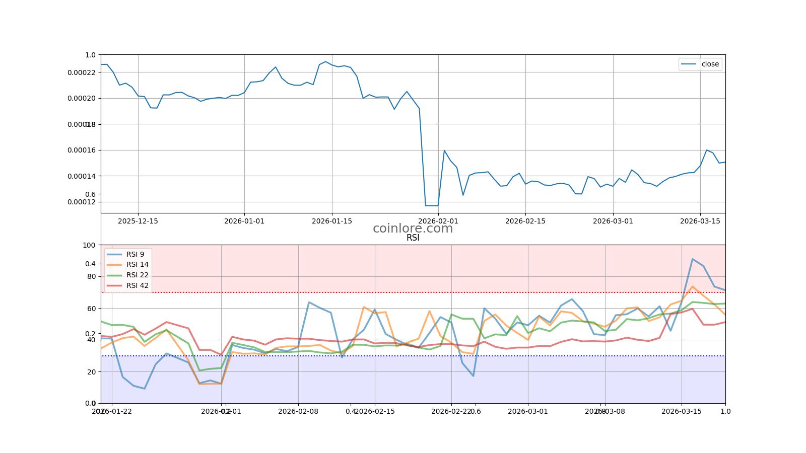 Bounty0x RSI indicator