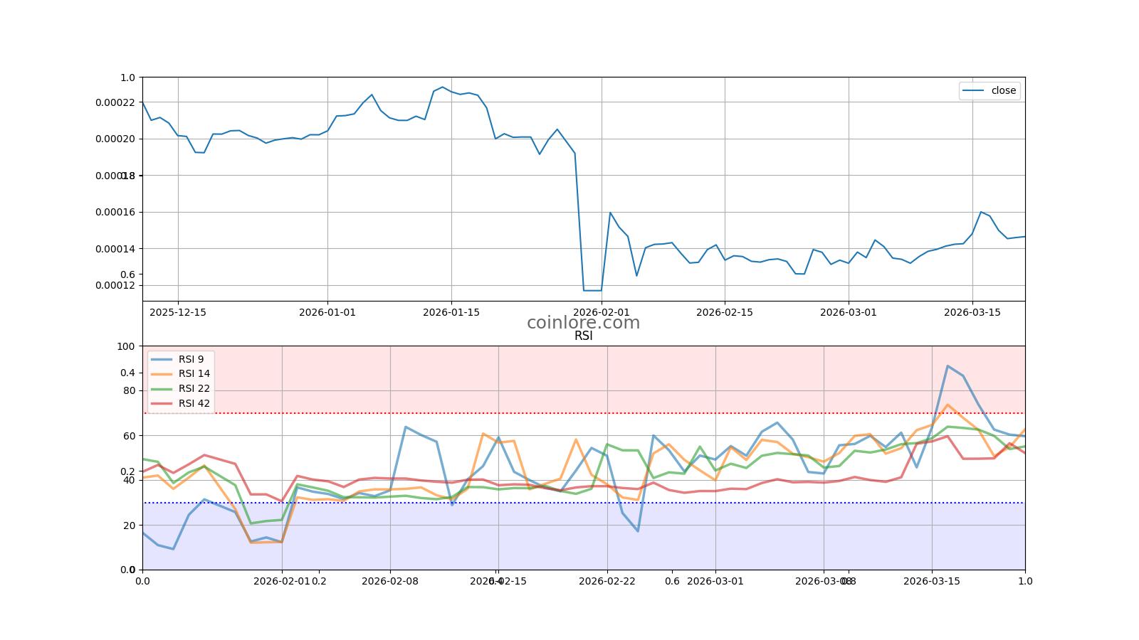 Bounty0x RSI indicator
