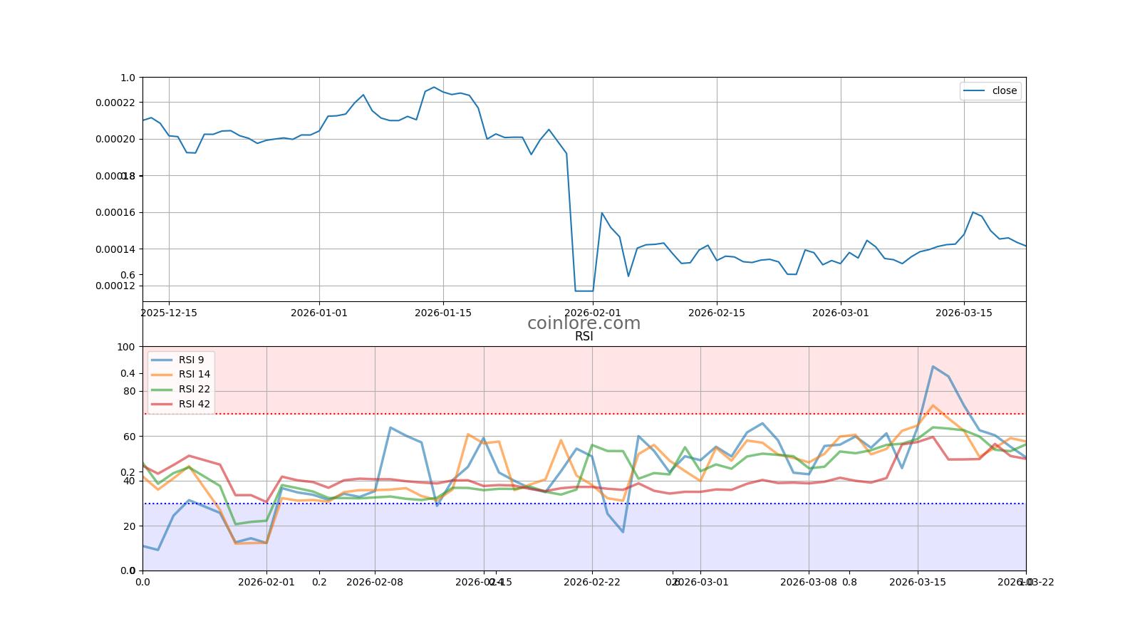 Bounty0x RSI indicator