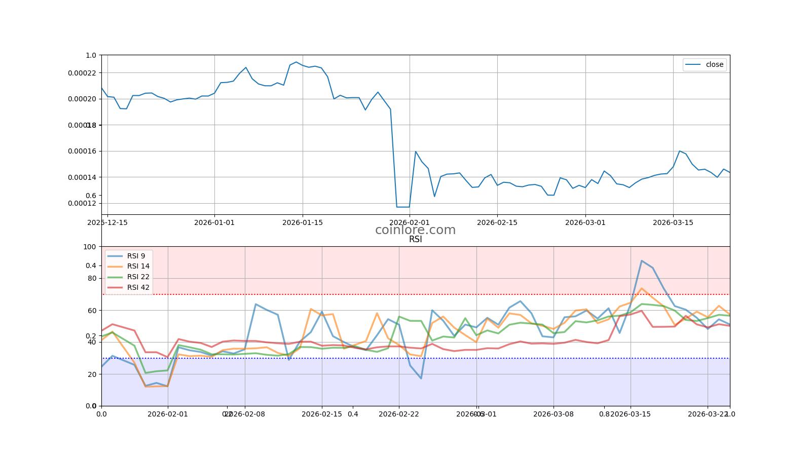 Bounty0x RSI indicator